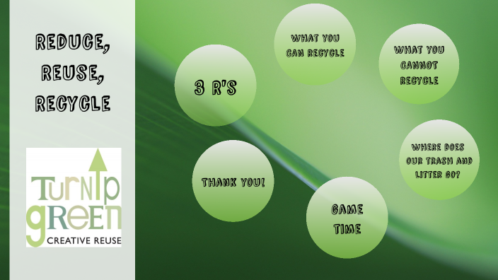 RRR, education programs by Leah Sherry on Prezi
