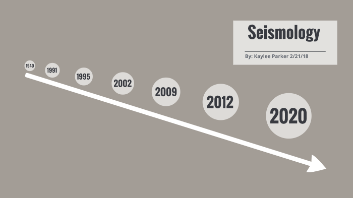 10 points (Timeline) by Kaylee Parker on Prezi