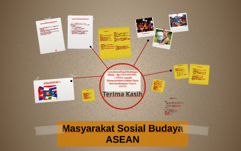 Masyarakat Sosial Budaya ASEAN by Yusuf Pradana on Prezi