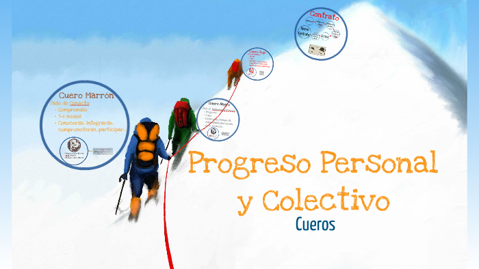 Progreso Personal y Colectivo. Pioneros 2012 by Ramón Piedra on Prezi