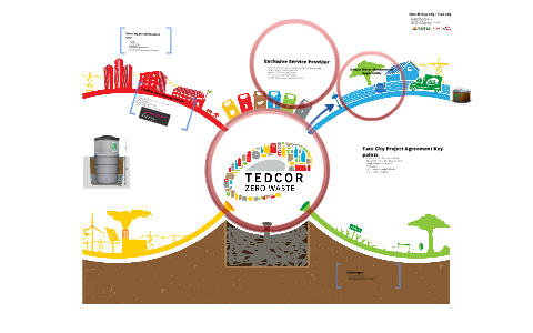 Tedcor Zero Waste by Gavin Glick on Prezi