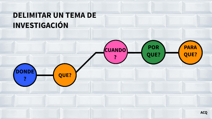 DELIMITAR UN TEMA DE INVESTIGACION by Alain Cruz on Prezi