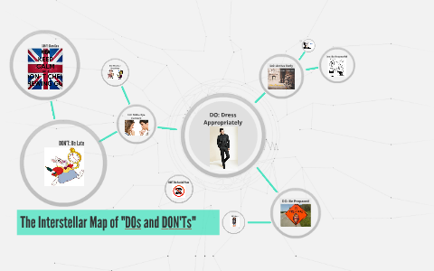 The Interstellar Map of "DOs and DON'Ts" by Justin Erdmier on Prezi
