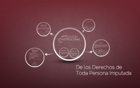 ARTÍCULO 20 CONSTITUCIONAL by Mariana Sanchez on Prezi