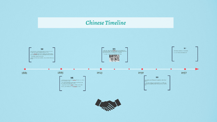 Chinese Timeline by danielle edinger
