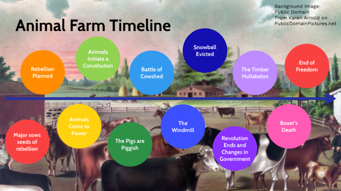 Animal Farm Timeline by Cameron Dykstra on Prezi