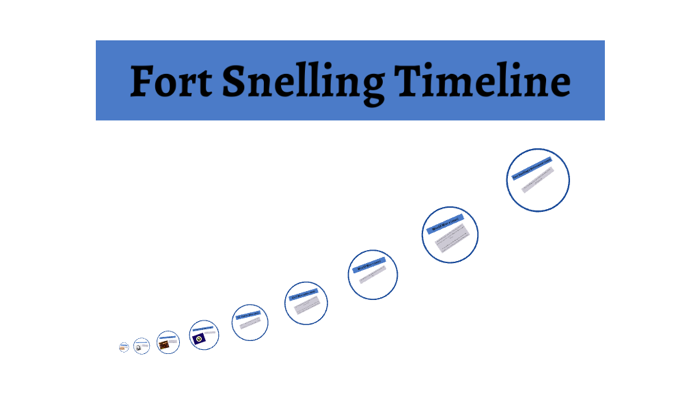 Fort Snelling Timeline by Steven Brinkerhoff on Prezi