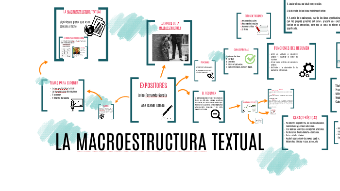 LA MACROESTRUCTURA TEXTUAL by Ana Isabel Correa O. on Prezi