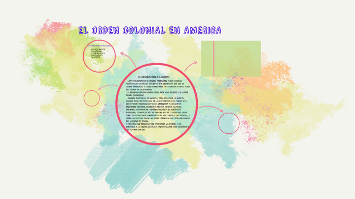 EL ORDEN COLONIAL EN AMERICA by eliana MALPASSI on Prezi