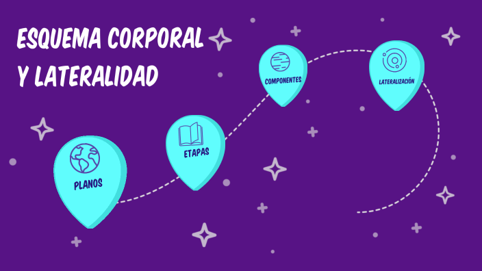 Esquema corporal y lateralidad by Gloria Estela MOLINA TAMAYO on Prezi