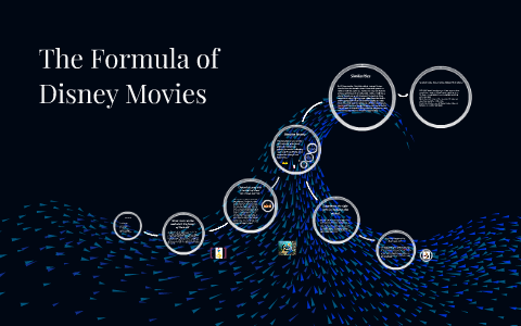 The Formula of Disney Movies by su sharma on Prezi