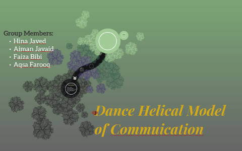 Dance Helical Model of Commuication by Hunny Baigg on Prezi