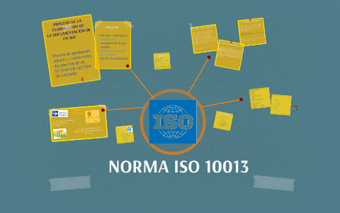 NORMA ISO 10013 by GUSTAVO GONZALEZ on Prezi