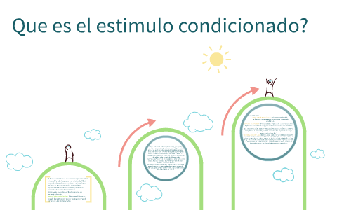 Que es el estimulo condicionado? by on Prezi
