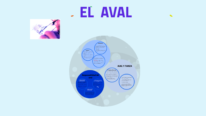 EL AVAL by Andrea B Jimenez on Prezi