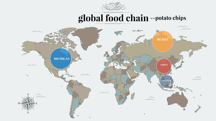 global food chain by Jiaqi Yang on Prezi