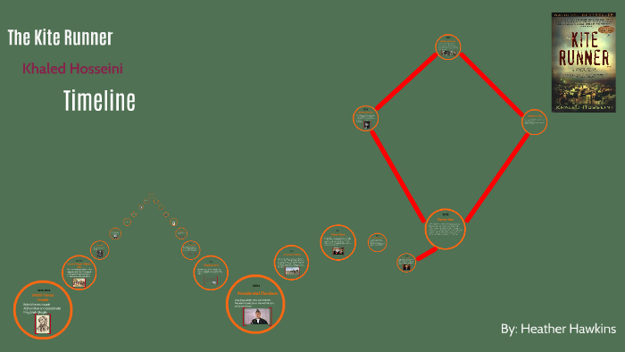 The Kite Runner Historical Context by Heather Shea Hawkins by Shea ...