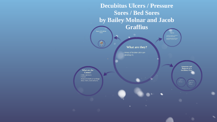 Decubitus Ulcers / Pressure Sores / Bed Sores by Bailey Molnar on Prezi