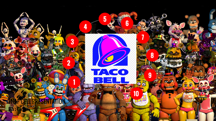 FNAF PRESENTATION CELLS by yeet yeet on Prezi