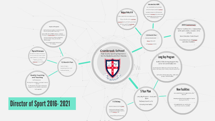 Cranbrook School by Andrew Cleverley