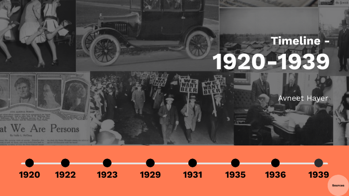 1920-1939 Timeline by AVNEET HAYER on Prezi