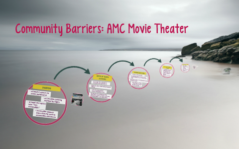 Community Barriers: AMC Movie Theater by Rachel Coutant on Prezi