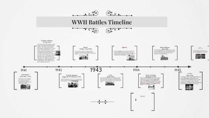 WWII Battles Timeline by Ethan Mycke on Prezi