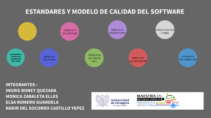 ESTANDARES Y MODELO DE CALIDAD DEL SOFWARE by Nado Kstyllo on Prezi