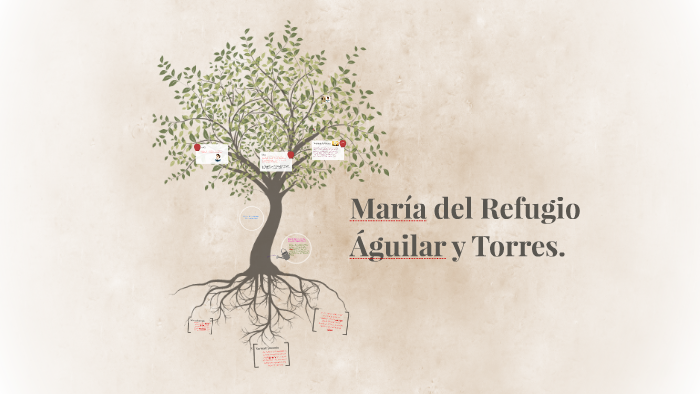 María del Refugio Aguilar y Torres. by karla portillo on Prezi