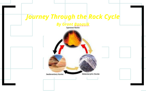 Journey through the rock cycle by Grant Banasik