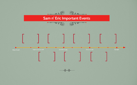 Sam n' Eric Timeline by Jack Blattner on Prezi