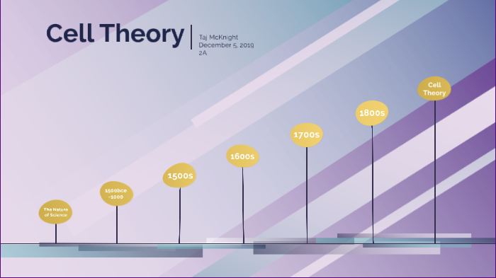 IB Cell Theory Timeline by Taj Mcknight on Prezi