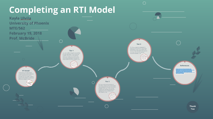 Completing an RTI Model by Kayla Ulvila on Prezi