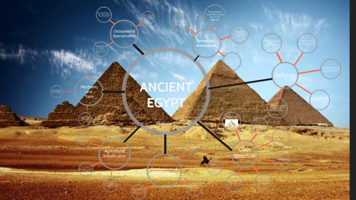 Ancient Egypt Concept Web by Sukhreet Khara on Prezi