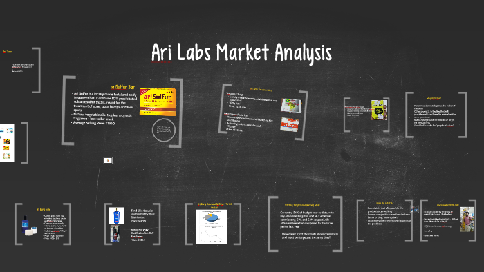 Ari Sulfur Soap vs market competition by Candice Smith on Prezi