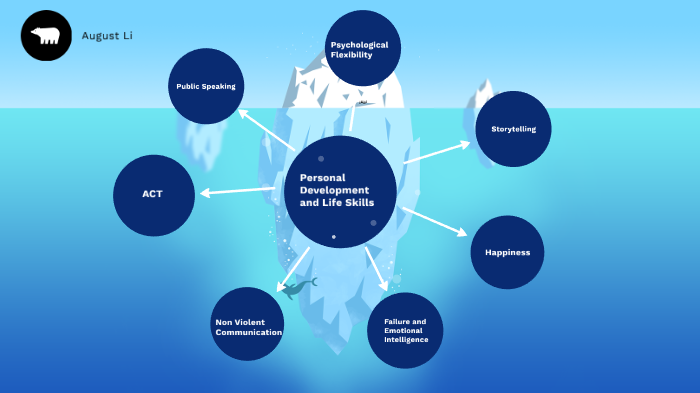 personal by Zewen li on Prezi