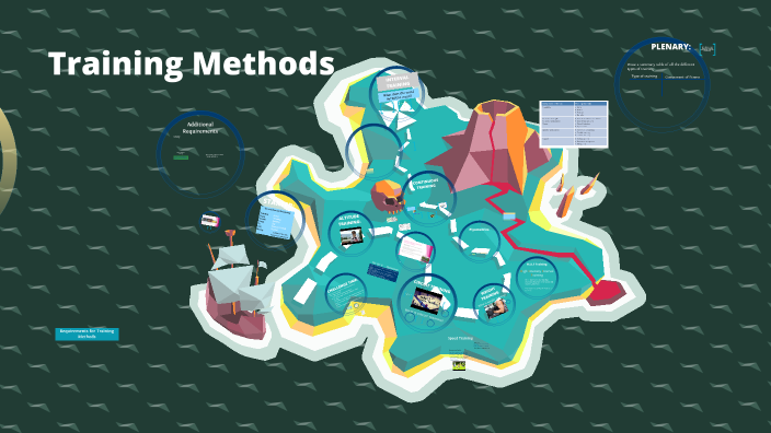 GCSE PE Training Methods by Rebecca Caisley on Prezi