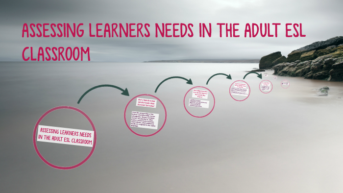 ASSESSING LEARNERS NEEDS IN THE ADULT ESL CLASSROOM by Gail Nowak on Prezi