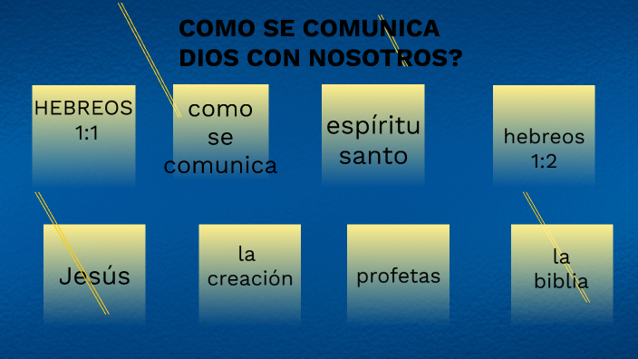 como se comunica Dios con nosotros by carlos gonzalez on Prezi