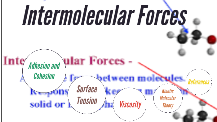 Intermolecular Forces by fahad sodagar on Prezi