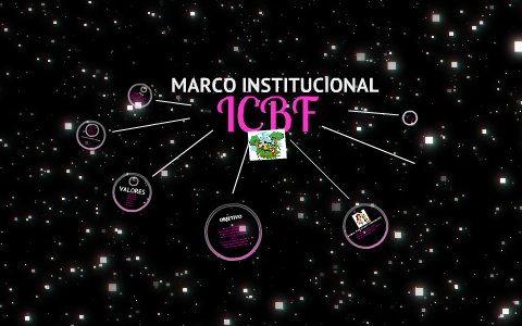 ICBF Marco Institucional by felipea galindo on Prezi
