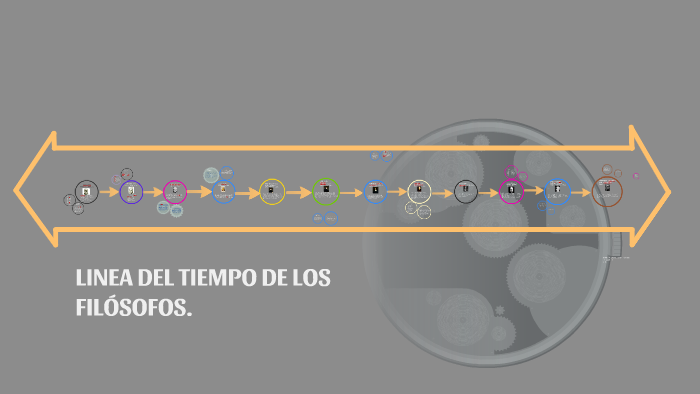 LINEA DEL TIPO DE FILOSOFOS by Alma Eugenia Soto Garcia on Prezi