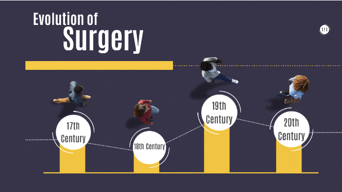 Evolution of Surgery by Leylin Cabrera Canales on Prezi