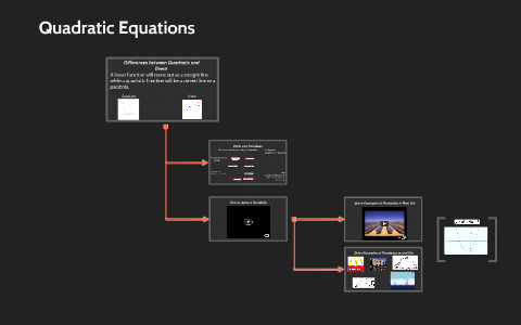 Differences between Quadratic and linear by conner sheldon on Prezi