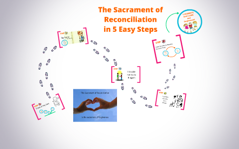 Sacrament of Reconciliation in 5 Steps by Monique Jacobs on Prezi