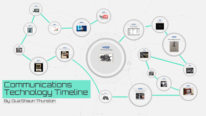Communications Tech. Timeline by Qua'Shaun Thurston on Prezi