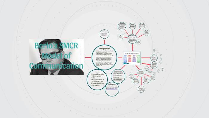 Berlo's SMCR Model of Communication by Angel Bardos on Prezi