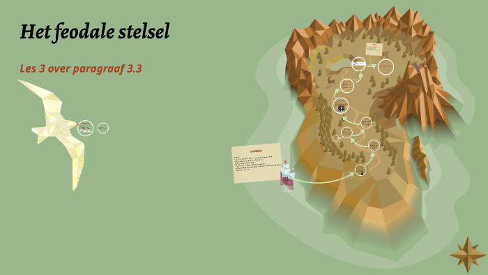 Het feodale stelsel by iris knorren on Prezi