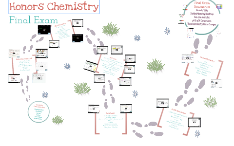 Honors Chemistry Final Review by SMARTER TEACHER on Prezi