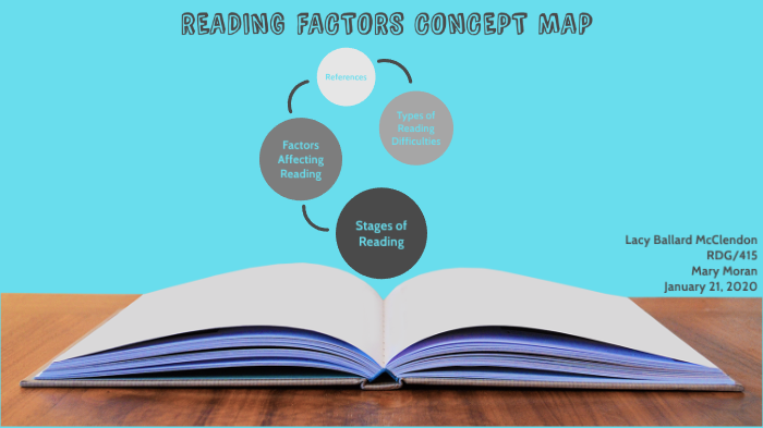 Reading Factors Concept Map by Lacy McClendon on Prezi